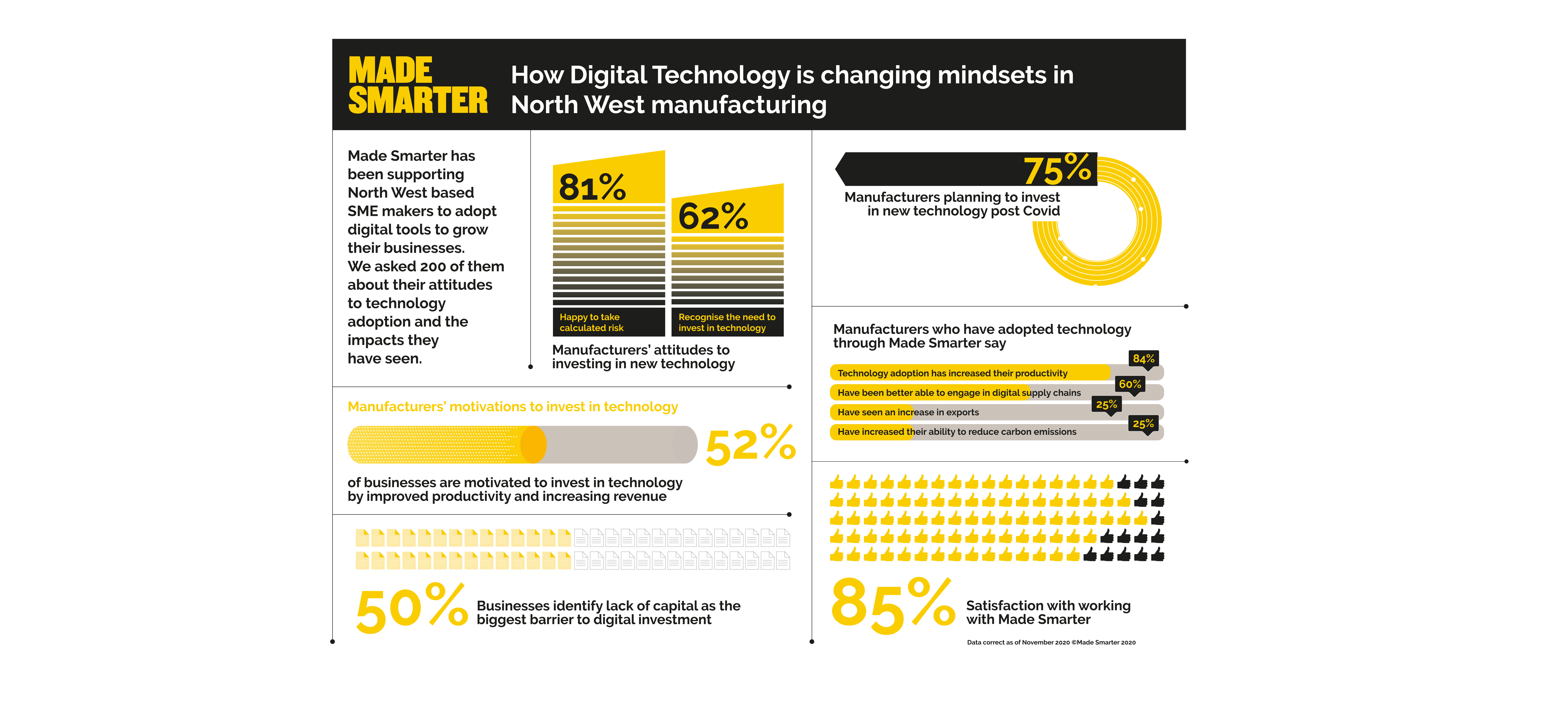 Made Smarter Manufacturing Technology Adoption Report - Made Smarter