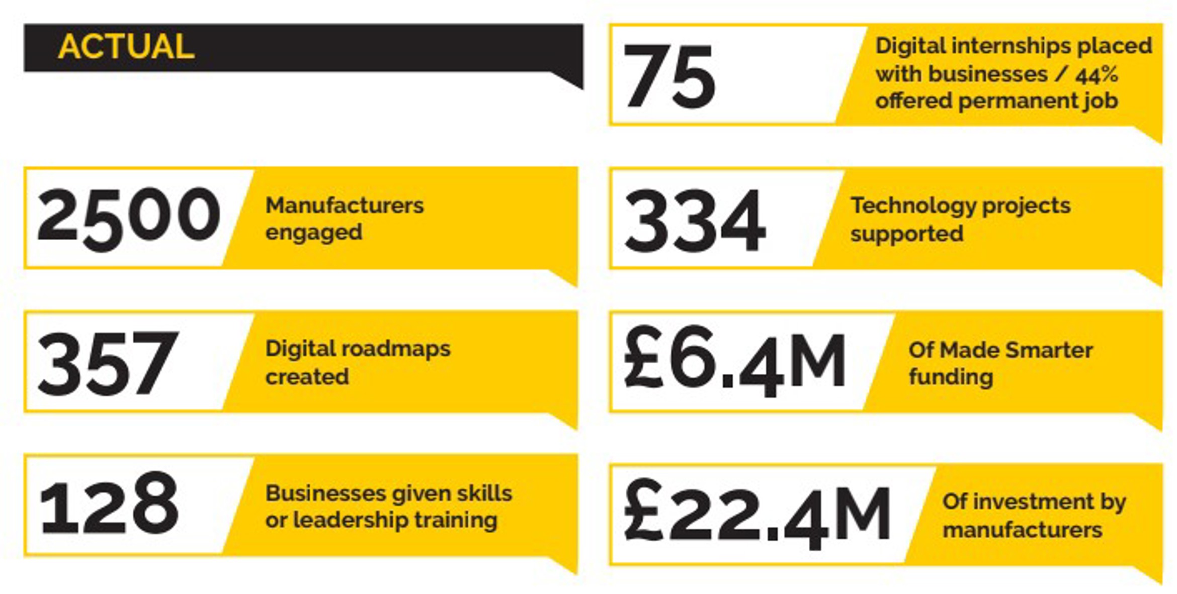 The Impact of Made Smarter | Made Smarter