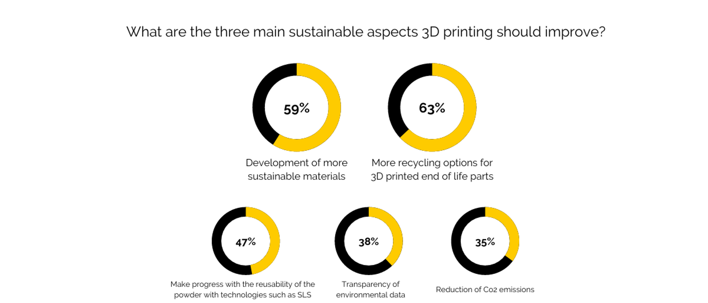 Is 3D printing the answer to our sustainability goals? | Made Smarter